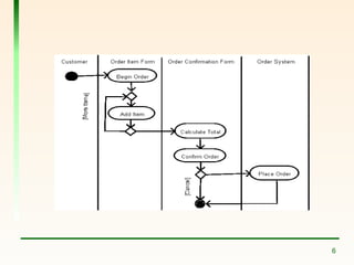 4 Activity & Statechart diagram.ppt4 Activity & Statechart diagram.ppt4 ...