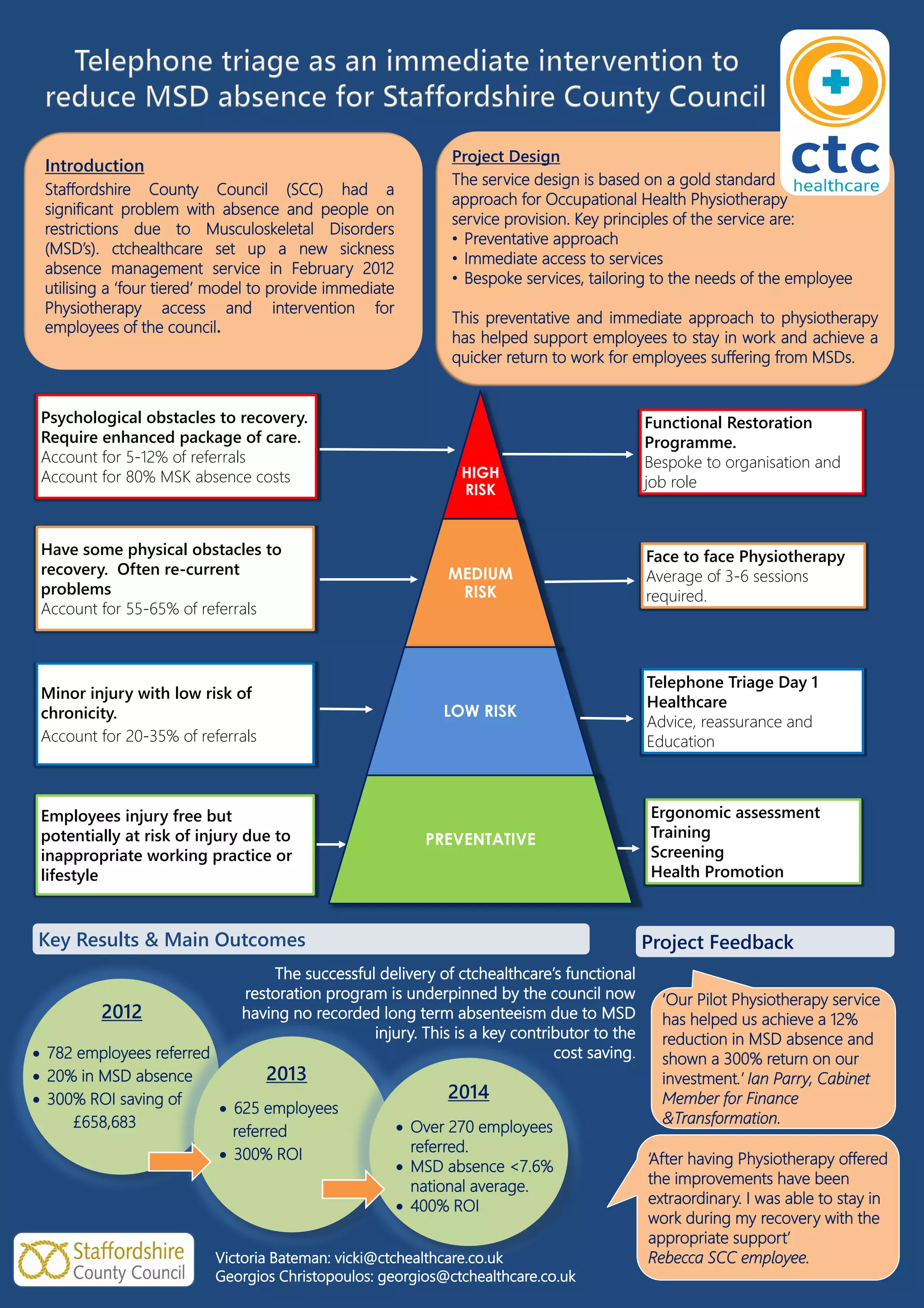 Physio UK Poster Presentations 2015.pdf