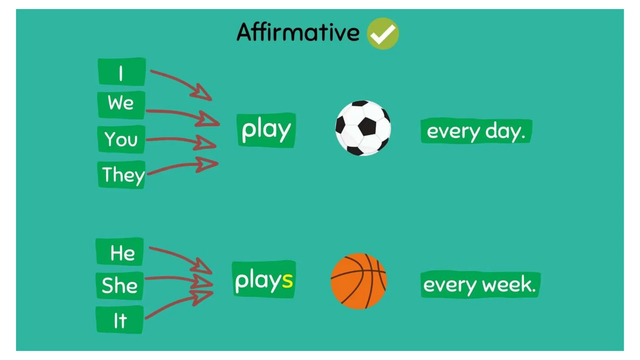 Daily Routines present simple affirmative.pptx