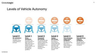 “ADAS in Action (POC Autonomous Driving Vehicle Presentation)” | PPTX