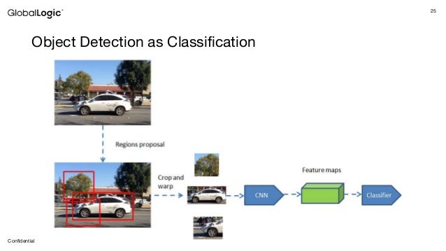 “ADAS in Action (POC Autonomous Driving Vehicle Presentation)”
