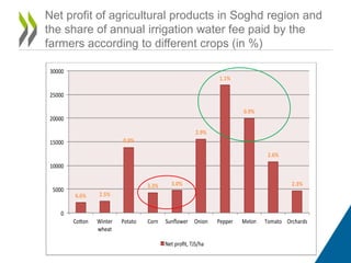 Water Programme | PPTX
