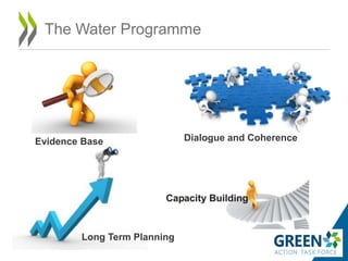 Water Programme | PPT