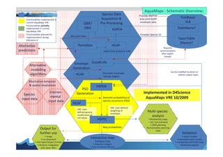 Discovering the impact of climate change on the marine species ...