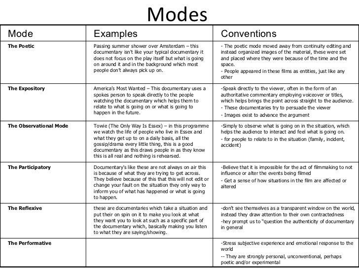 4a documentary modes