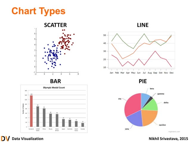 Advanced Visualizations | PPTX