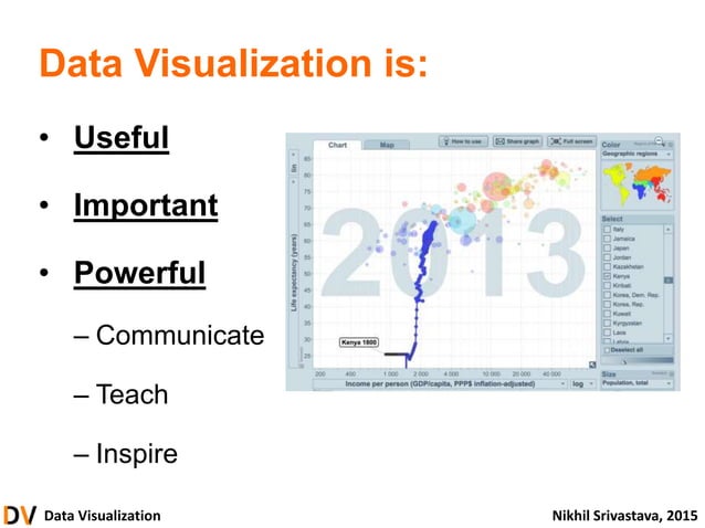 Advanced Visualizations | PPTX
