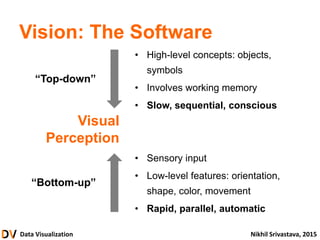 Advanced Visualizations | PPTX