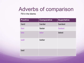 4 adverbs | PPTX