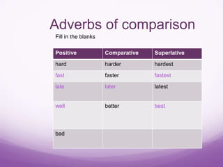 4 adverbs | PPT