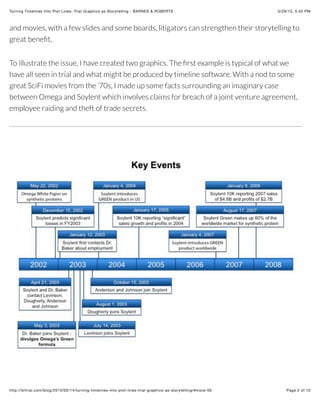 Turning Timelines Into Plot Lines: Trial Graphics as Storytelling ...