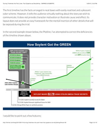 Turning Timelines Into Plot Lines: Trial Graphics as Storytelling ...
