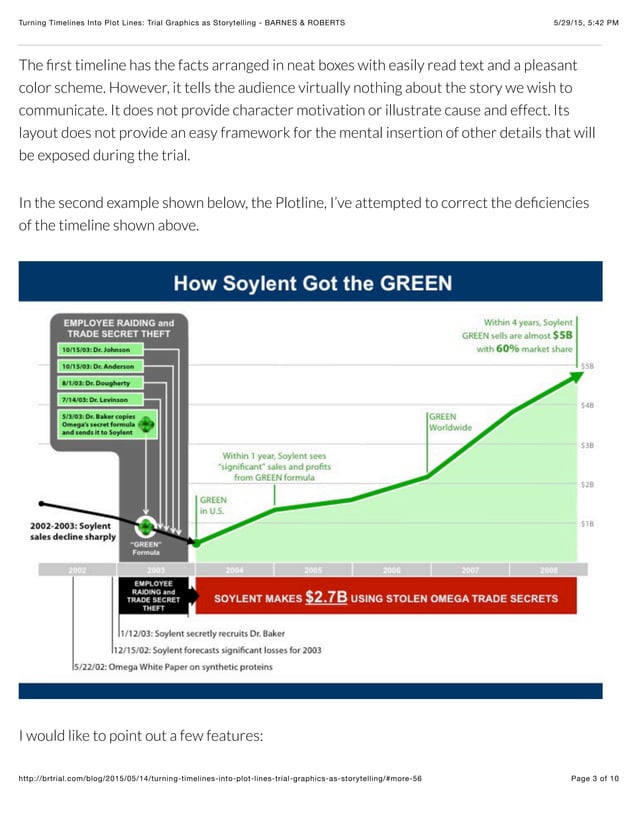 Turning Timelines Into Plot Lines: Trial Graphics as Storytelling ...