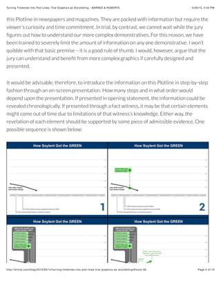 Turning Timelines Into Plot Lines: Trial Graphics as Storytelling ...