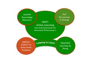 LEAP Approach Book (Read-Only) | PDF | Parenting | Family and Relationships