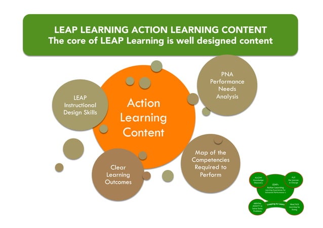 LEAP Approach Book (Read-Only) | PPT