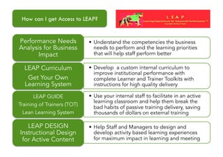 LEAP Approach Book (Read-Only) | PDF | Parenting | Family and Relationships