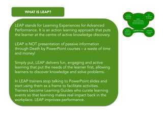 LEAP Approach Book (Read-Only) | PDF | Parenting | Family and Relationships