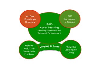 LEAP Approach Book (Read-Only) | PDF | Parenting | Family and Relationships