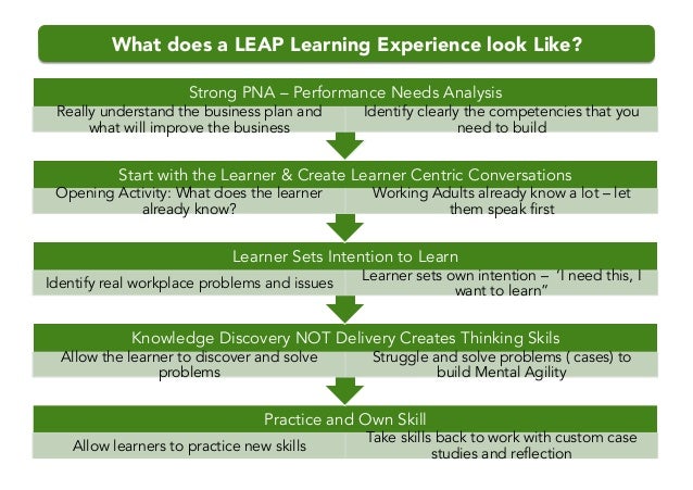 LEAP Approach Book (Read-Only)