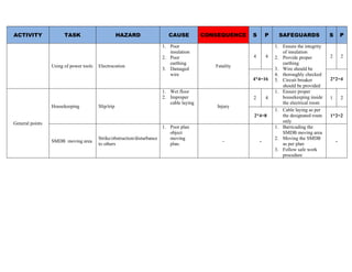 risk assesment SMDB | PDF