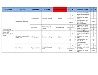 risk assesment SMDB | PDF