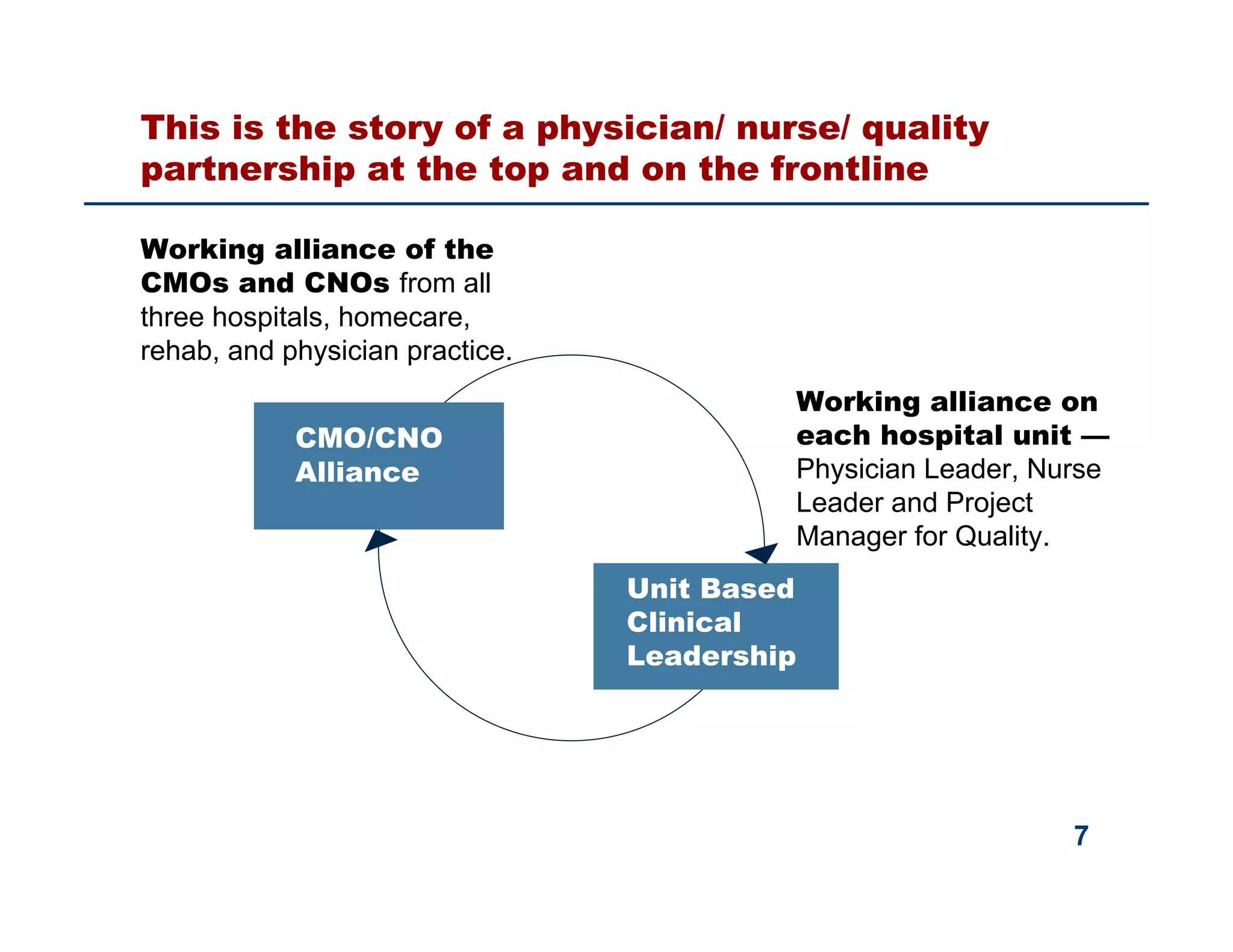 Unit_Clin_Leadership_Model | PDF