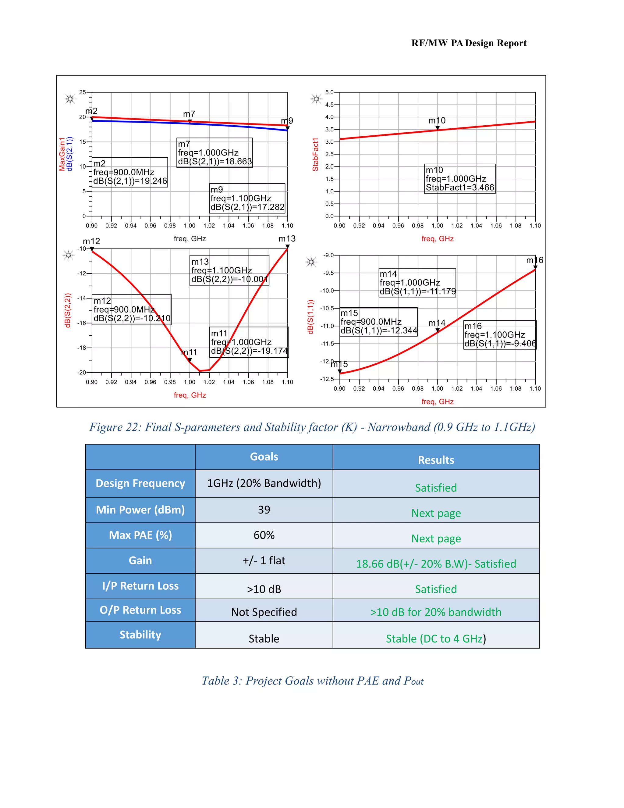 Class_AB_PA_design report | PDF