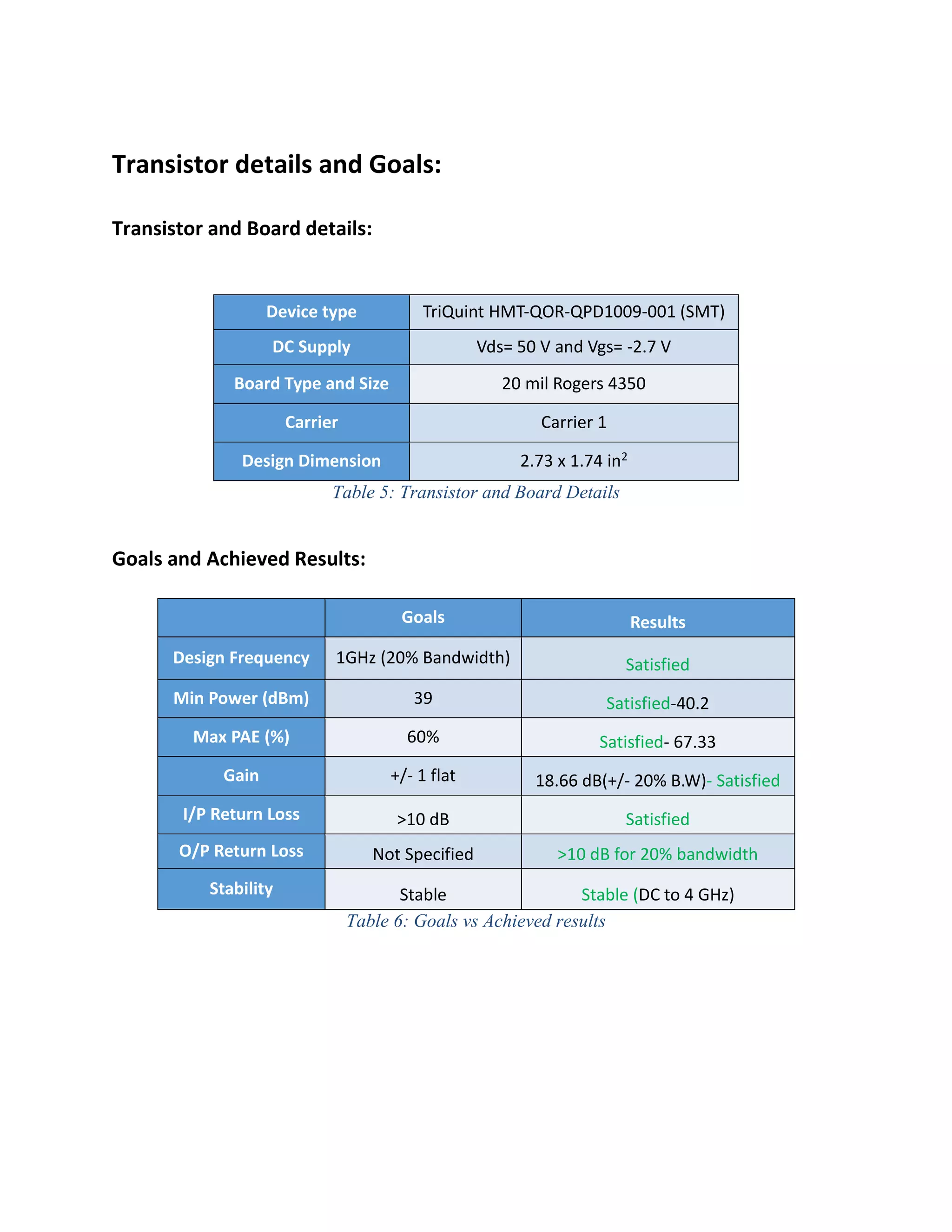 Class_AB_PA_design report | PDF