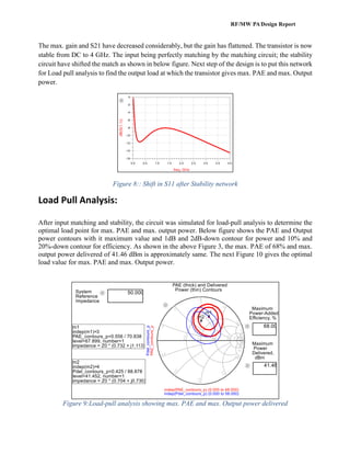 Class_AB_PA_design report | PDF