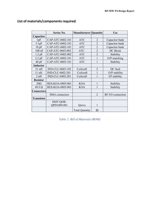 Class_AB_PA_design report | PDF
