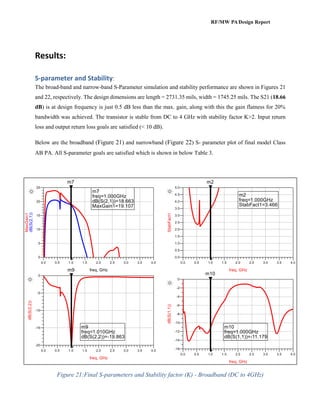 Class_AB_PA_design report | PDF