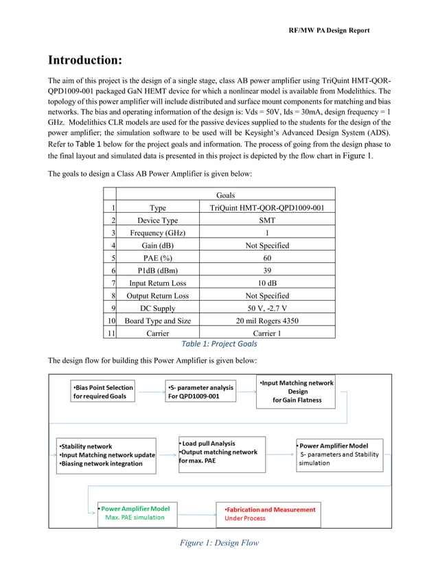 Class_AB_PA_design report | PDF
