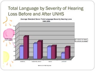 4(a) early identification of hearing loss and invervention | PPT