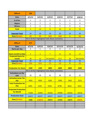 WDS - BM4CD Report 1 PDF | PPT