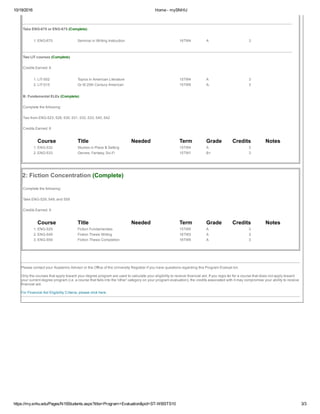 SNHU Unofficial Transcript MA | PDF