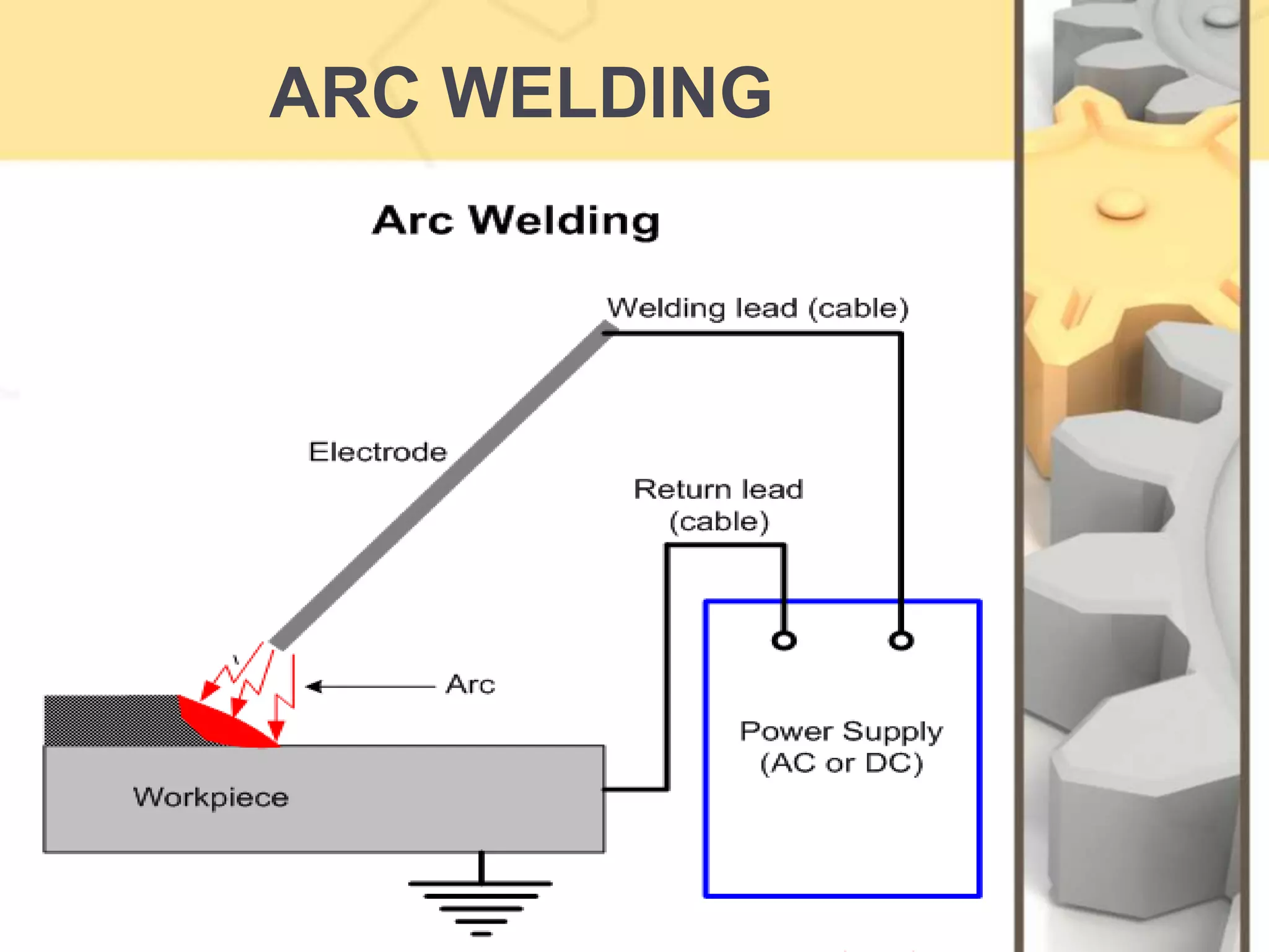 Class Presentation on Welding & Cutting processes | PPSX