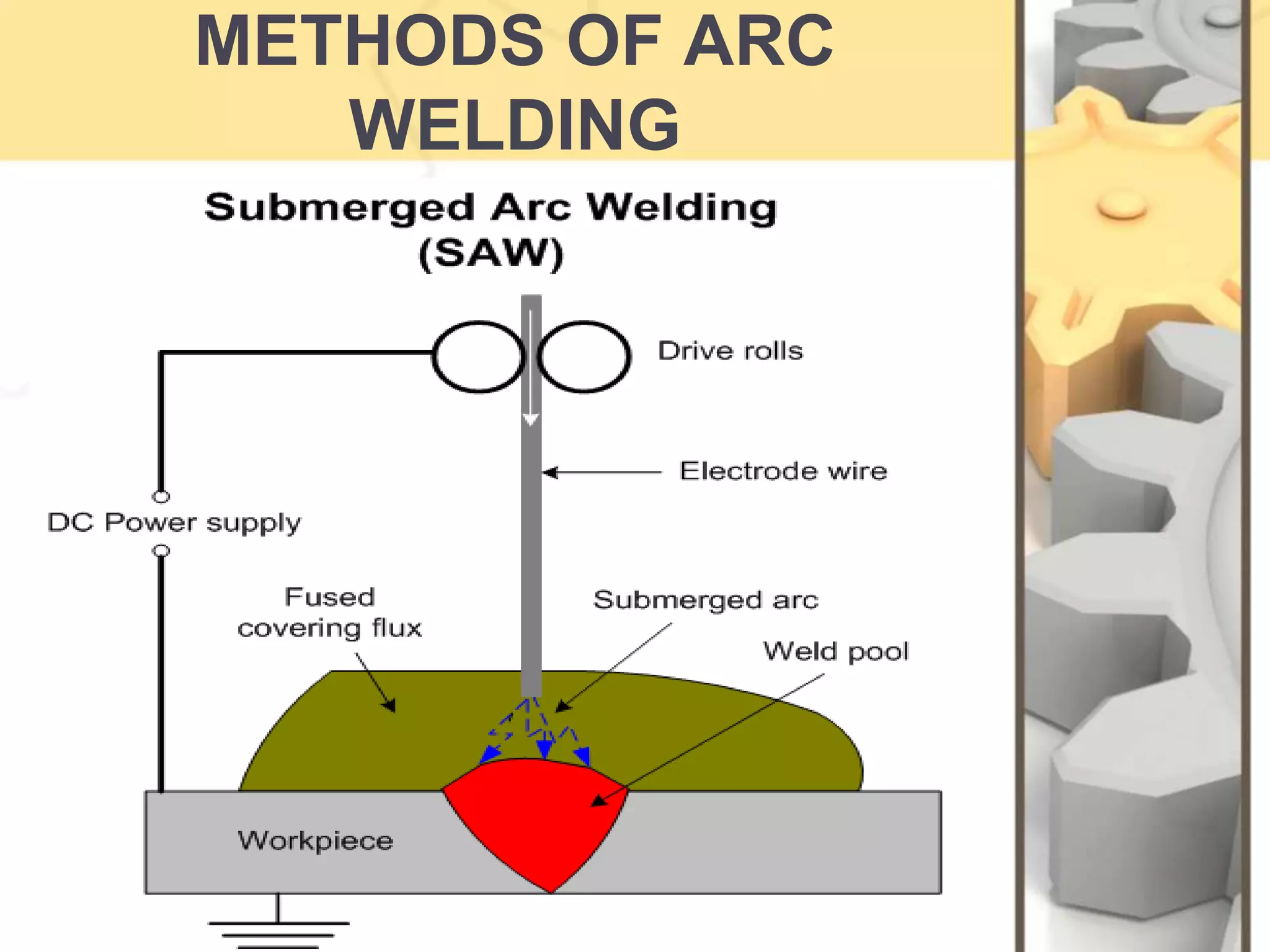 Class Presentation on Welding & Cutting processes | PPSX