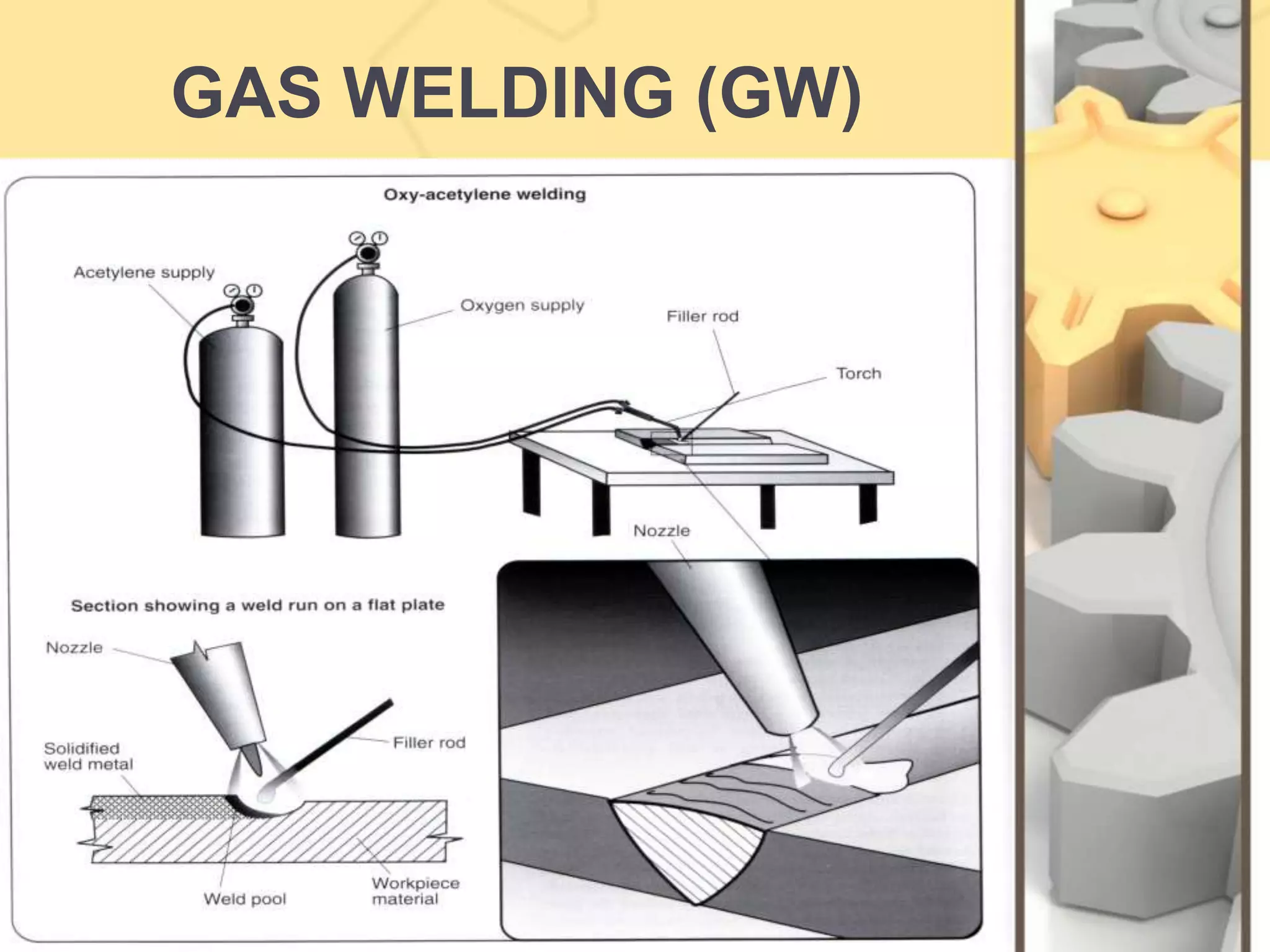 Class Presentation on Welding & Cutting processes | PPSX