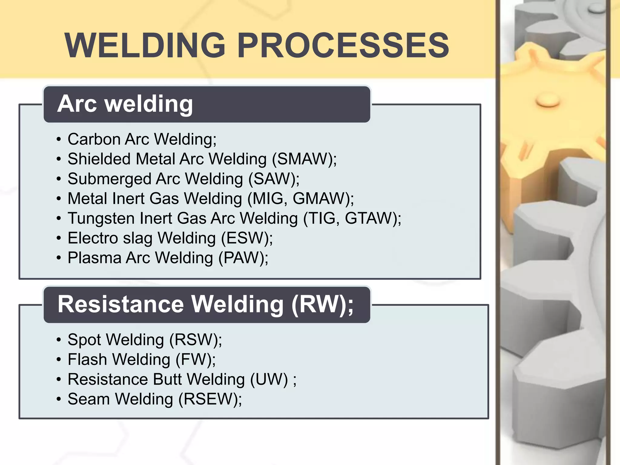 Class Presentation on Welding & Cutting processes | PPSX