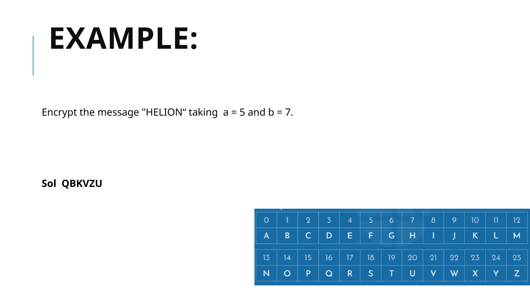 Details with example of Affine Cipher.pptx