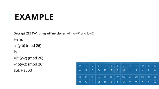 Details with example of Affine Cipher.pptx