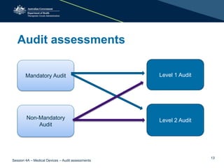 Devices Sponsor Information Day: 4A - Medical Devices - Audit ...