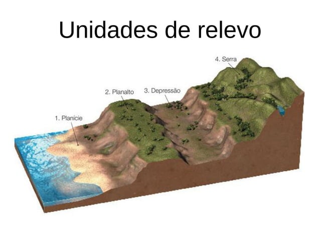 Relevo, Geomorfologia e Erosão | PDF