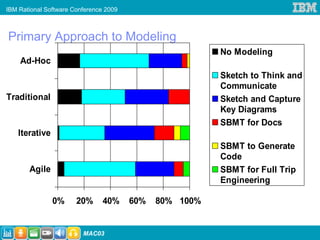 4 agile modeldevelopement-danielleroux | PDF | Computer Software and Applications | Computing