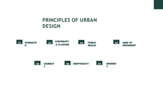 4A_GROUP-2-Building-a-community-through-urban-design.pptx