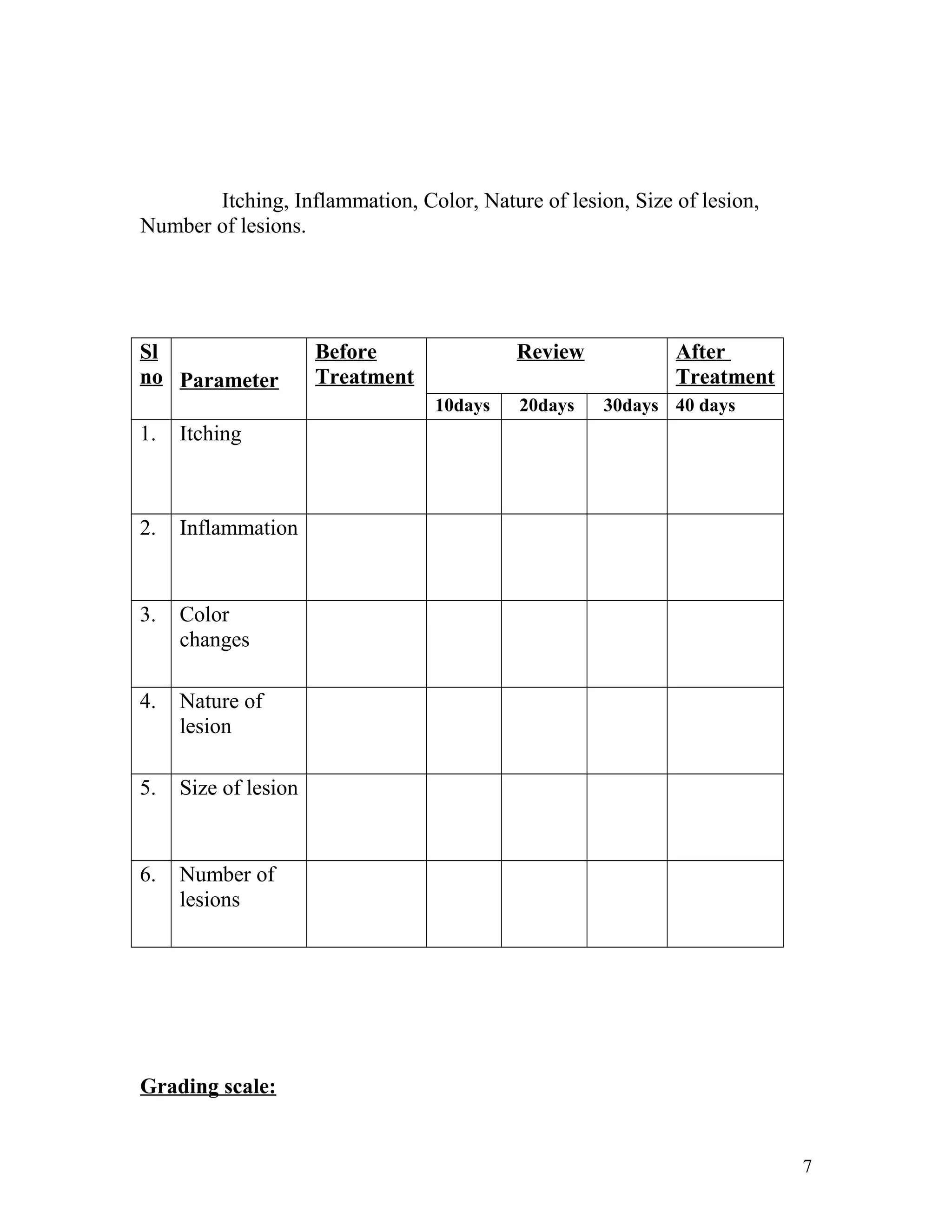 Clinical case sheet format for Dadru Kushta (Ay)/ Fungal Infections | DOC