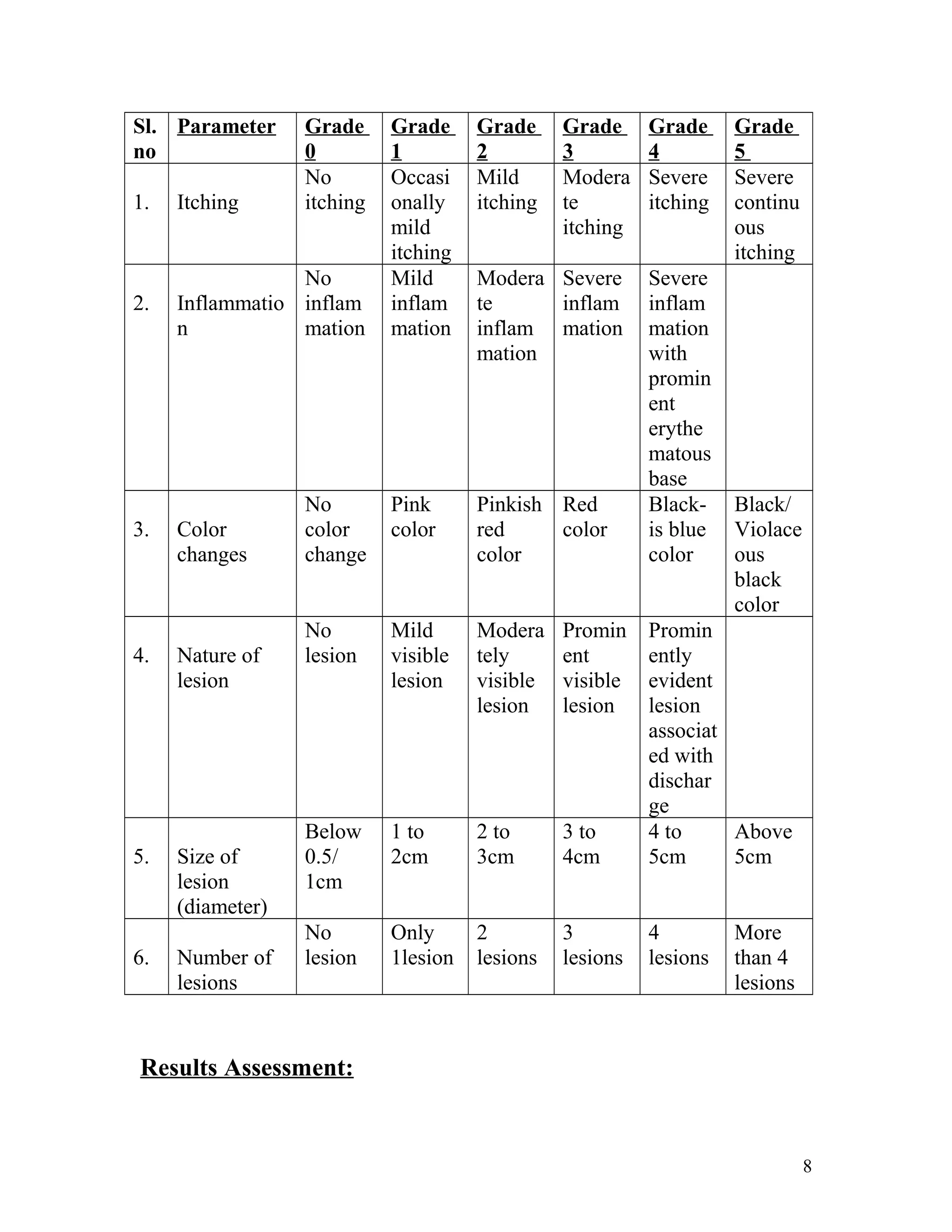 Clinical case sheet format for Dadru Kushta (Ay)/ Fungal Infections | DOC