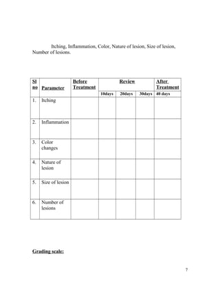 Clinical case sheet format for Dadru Kushta (Ay)/ Fungal Infections | DOC