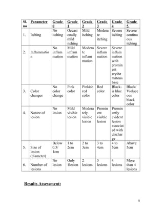 Clinical case sheet format for Dadru Kushta (Ay)/ Fungal Infections | DOC